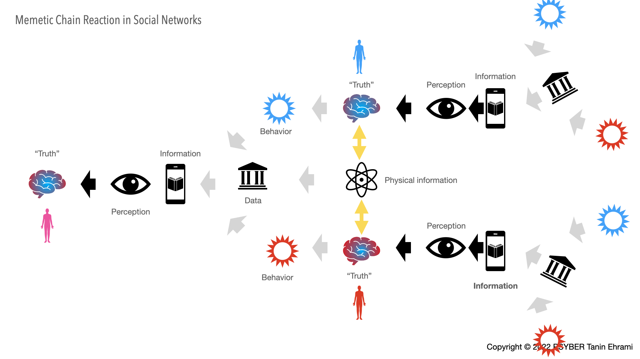 Truth be told • PSYBER